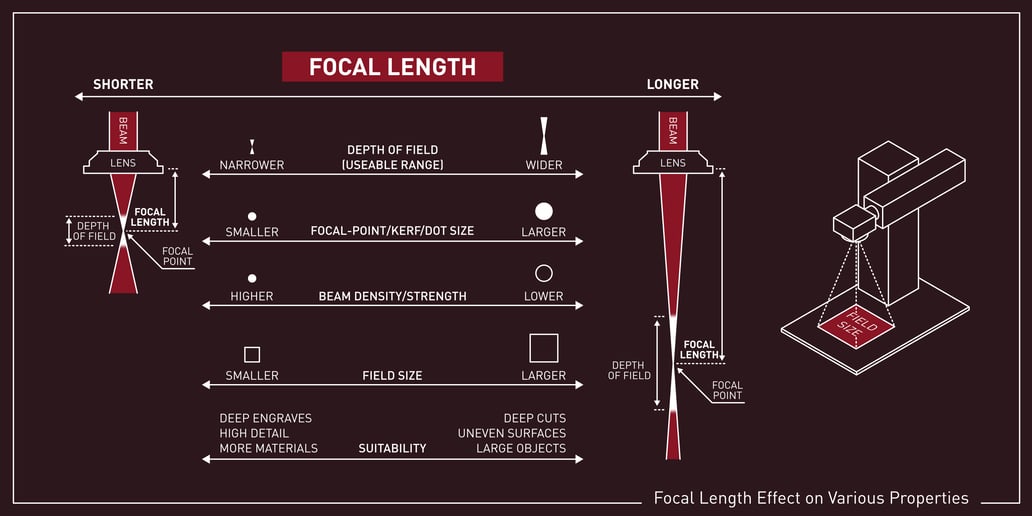 How to Focus a Galvo Laser for Optimal Performance