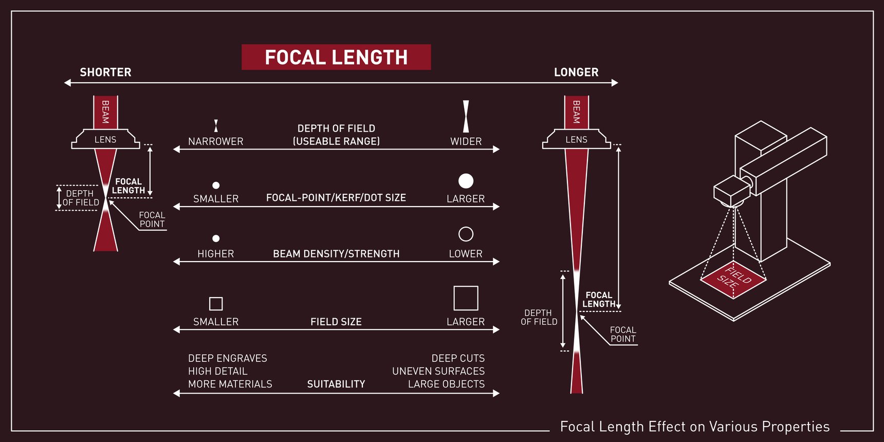 How to Focus a Galvo Laser for Optimal Performance