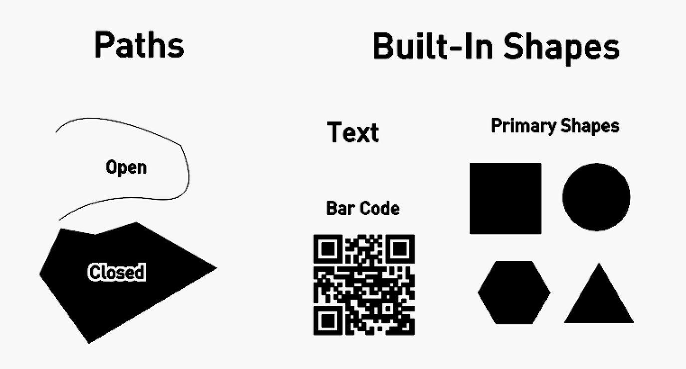 Images vs. Vectors in LightBurn